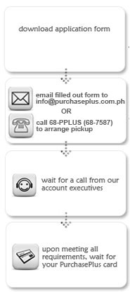 PurchasePlus :: the card that lets you purchase now and pay later in 4 ...